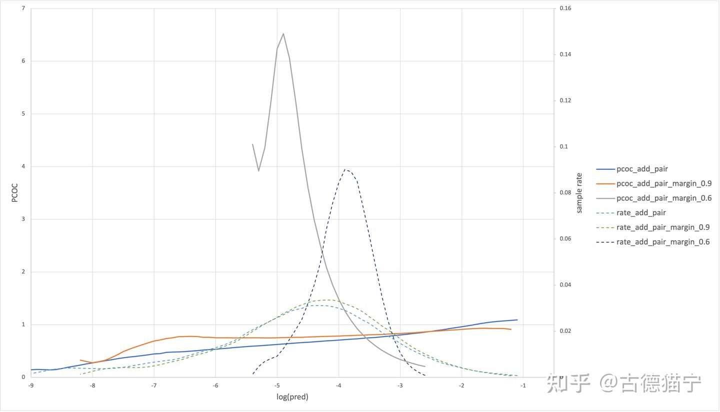 浅谈Ranking Loss的基本性质与进阶应用 - 知乎