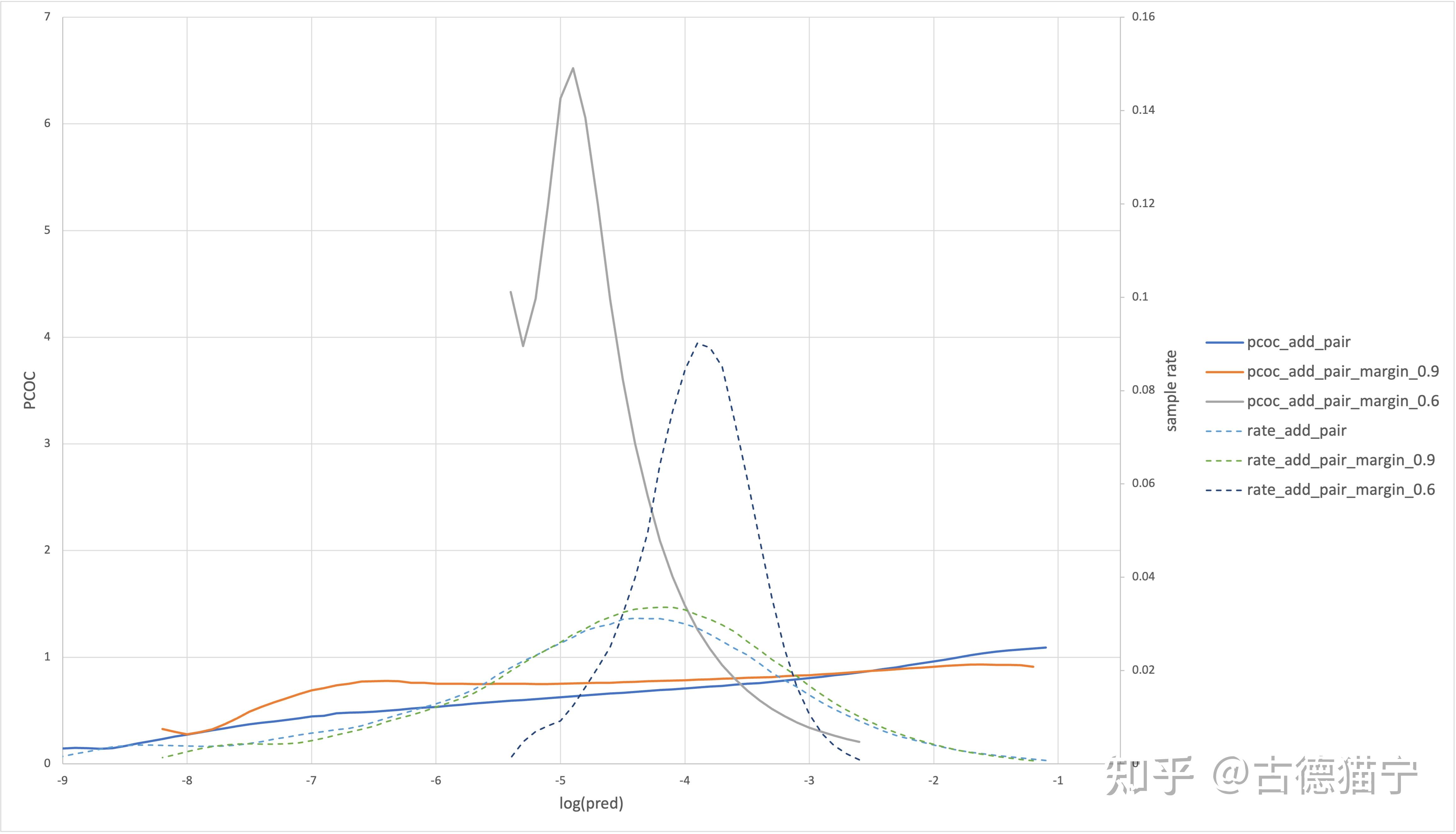 浅谈Ranking Loss的基本性质与进阶应用 - 知乎