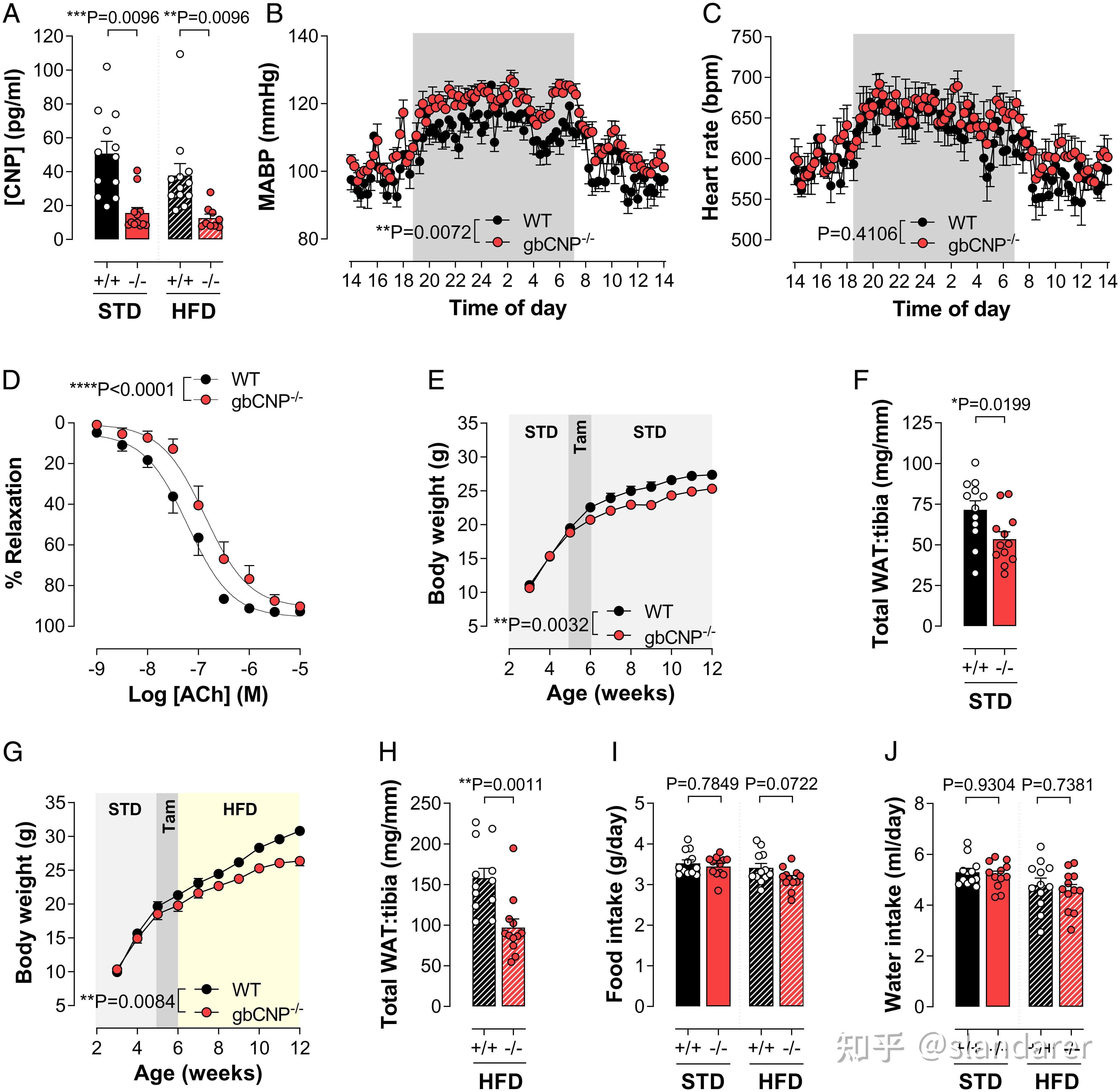 MATLAB | 如何使用MATLAB获取顶刊《PNAS》绘图(附带近3年图像) - 知乎