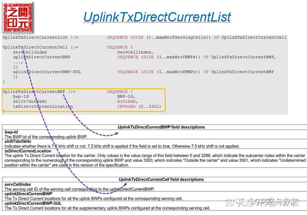 LTE与NR对DC subcarrier的不同处理方式 - 知乎