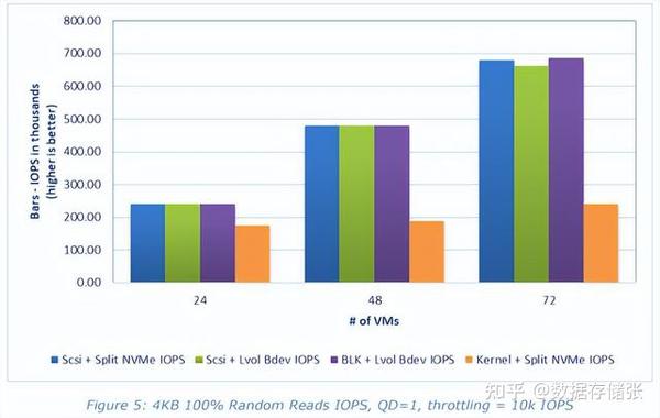 初识SPDK，从SPDK的软件架构到使用实操 - 知乎