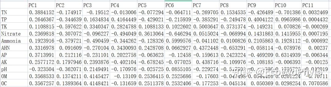 R统计绘图-PCA详解1(princomp/principal/prcomp/rda等)