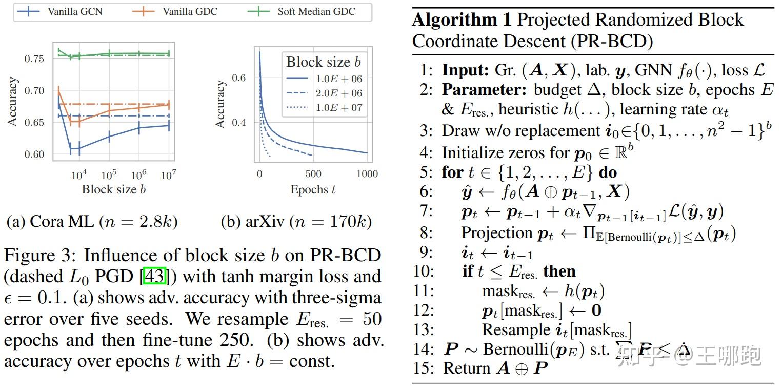 阅读笔记：Robustness of Graph Neural Networks at Scale - 知乎