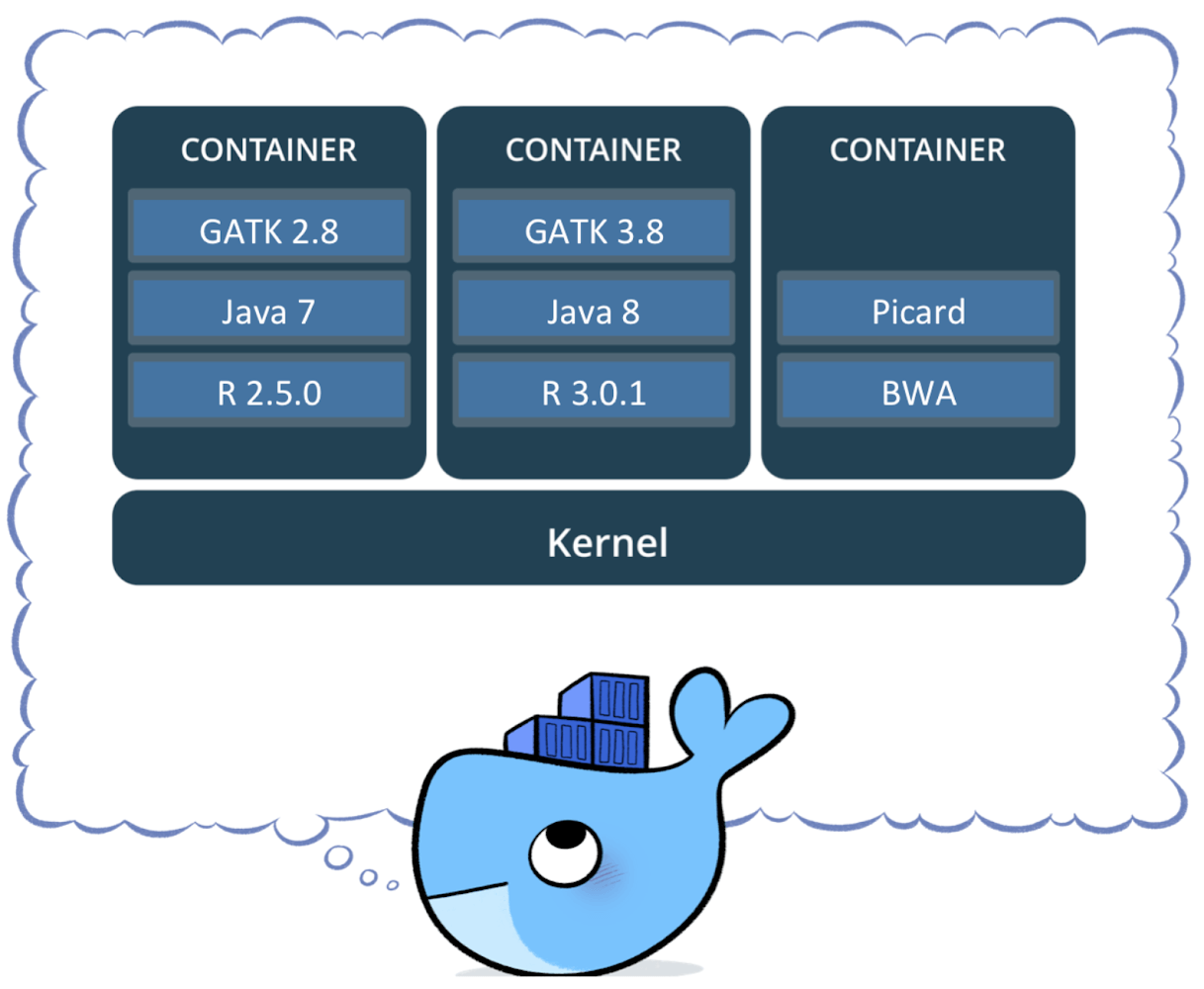 在 Windows 上可以用 Docker 吗？ - 知乎