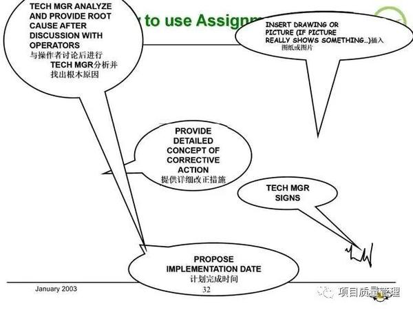 【质量管理】QRQC快速响应中文版培训教材PPT - 知乎