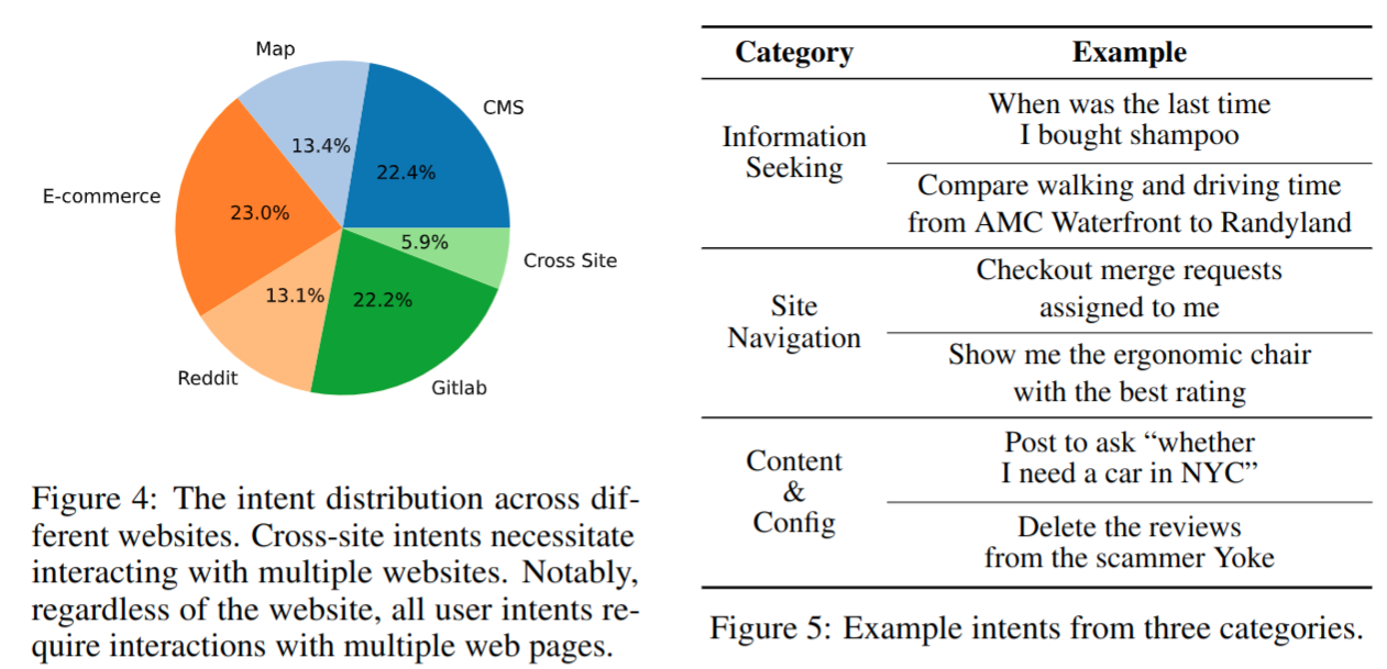 WebArena：基于 Web 环境搭建的 Agents 系统 - 知乎