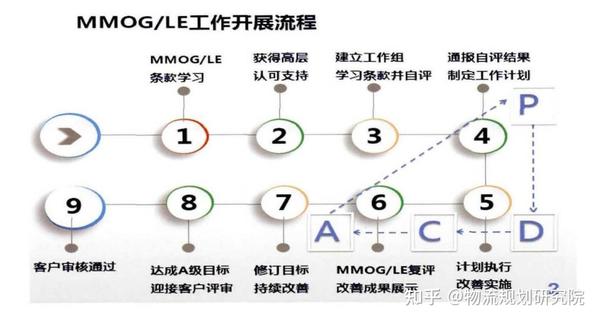 MMOG/LE 体系剖析与应用价值 - 知乎