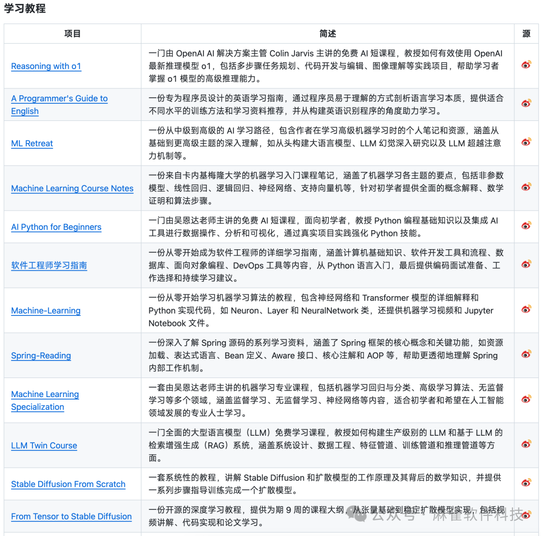 GitHubDaily 2024所有有趣的开源项目分享 - 知乎