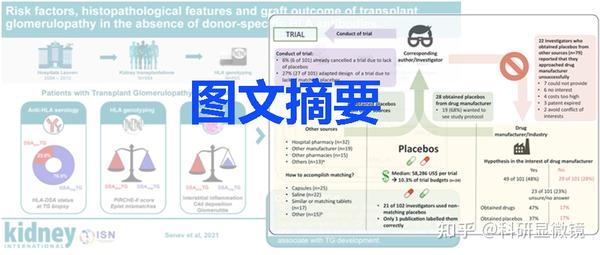 投稿SCI遇到杂志要求提供Graphical Abstract或者TOC该如何制作呢 - 知乎