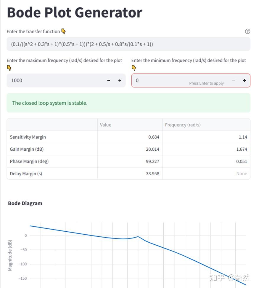 在线绘制伯德图网站合集 - 知乎