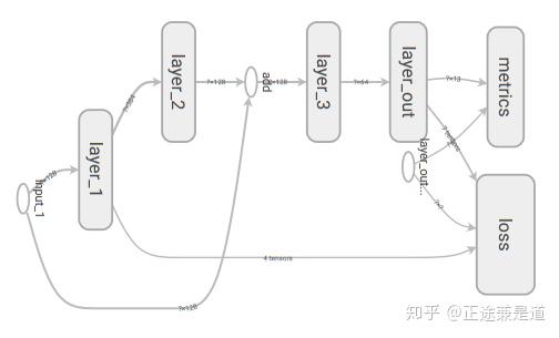 通过KerasModel创建模型 - 知乎