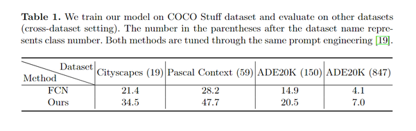 A Simple Baseline for Open-Vocabulary Semantic Segmentation with Pre-trained Vision-language ...