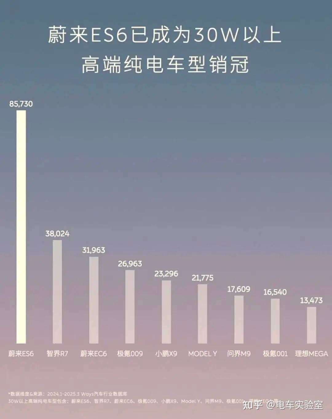 33.8 万！蔚来全新 ES6 & EC6 上市，这是蔚来最听劝的一次 - 知乎
