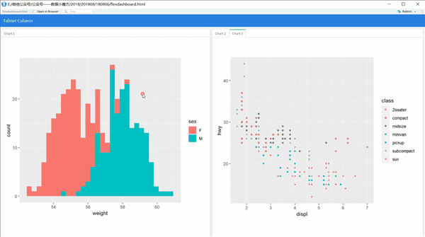 flexdashboard制作dashboard原型 - 知乎