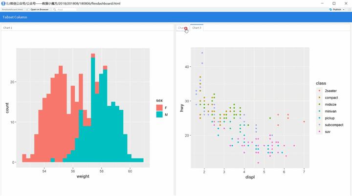 flexdashboard制作dashboard原型 - 知乎