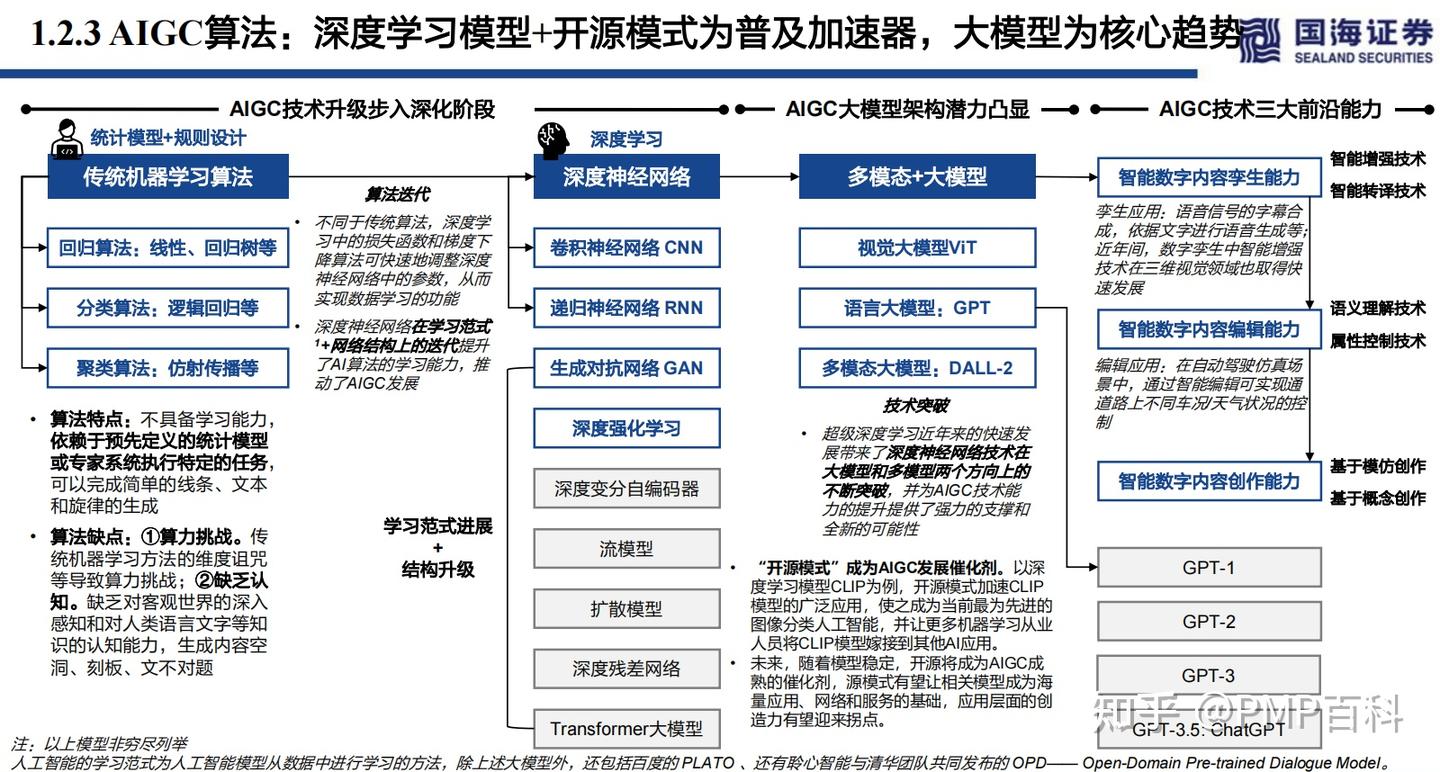 【AI入门⑪】ChatGPT、AIGC、大模型之间的关系 - 知乎