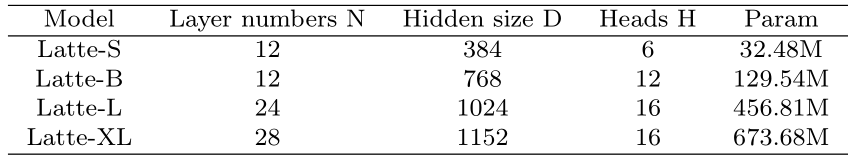 [Minisora][Note] Sora同源技术Latte精读翻译-Latent Diffusion Transformer for Video Generation - 知乎