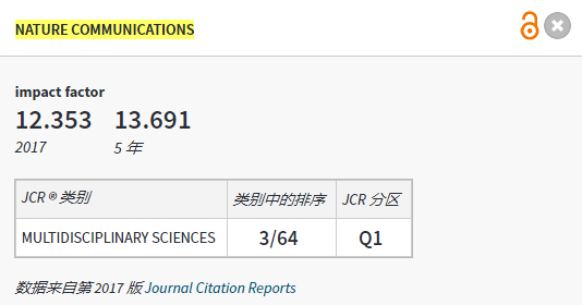 Sci Rep、PLoS One、Oncetarget对SCI期刊影响因子的影响 - 知乎