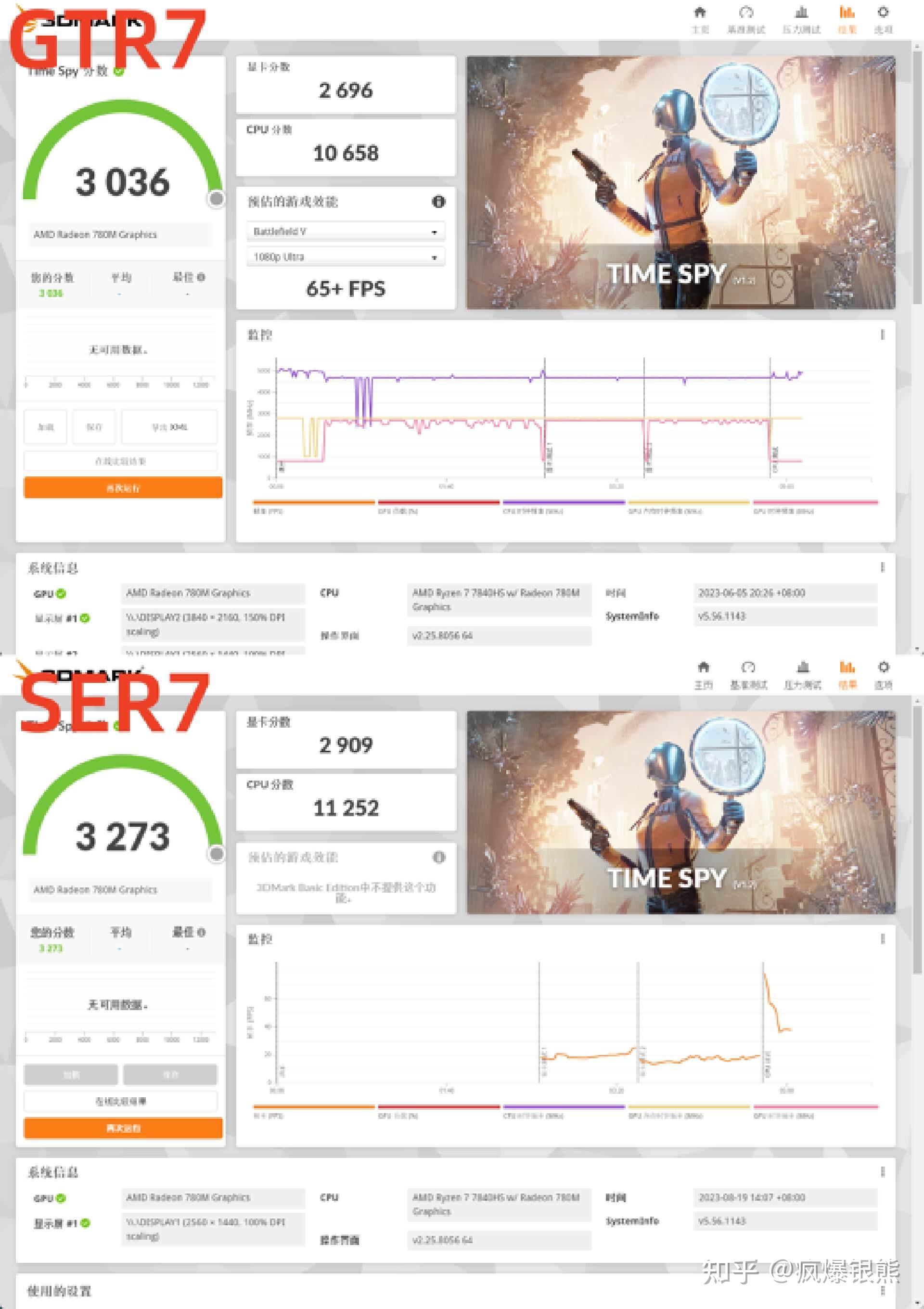 零刻GTR7和SER7开箱对比评测，谁才是真正的最强性能？