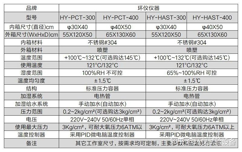 JESD22-A110高加速HAST试验箱 - 知乎