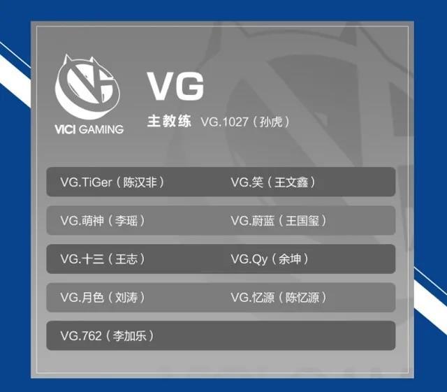 王者荣耀KPL秋季赛9月16日正式开赛 VG、西安WE战力分析 - 知乎