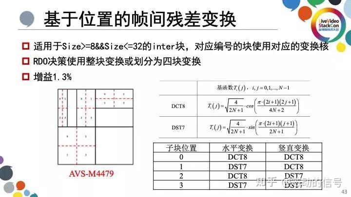 未来编码器之VVC/AVS3 - 知乎