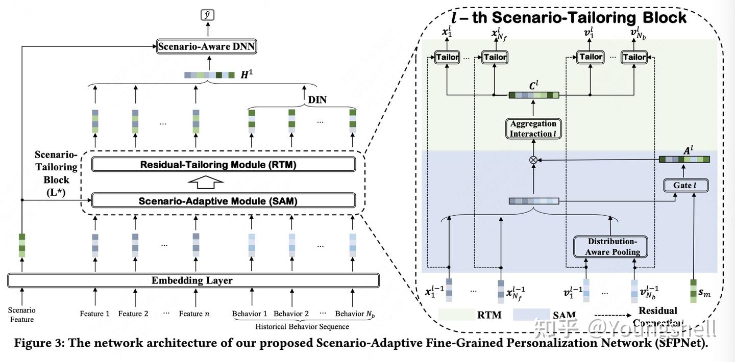 2024年多场景建模顶会论文梳理 - 知乎