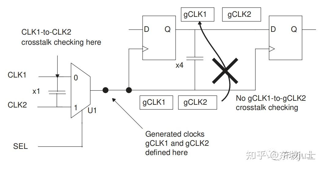 Signal Integrity: Crosstalk Delay 和 Crosstalk Noise-2 - 知乎