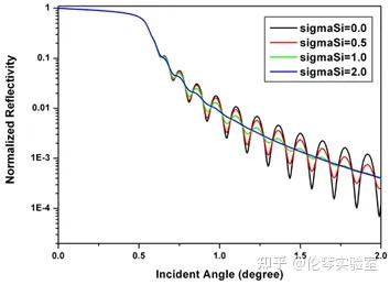 XRR原理及其数据分析 - 知乎