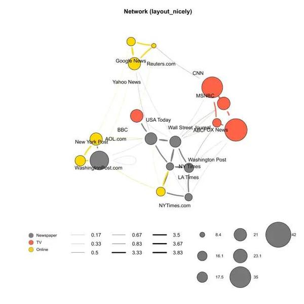 使用 Openbiox Hiplot (ORG) 在线开源绘图工具绘制发表级网络图 - 知乎