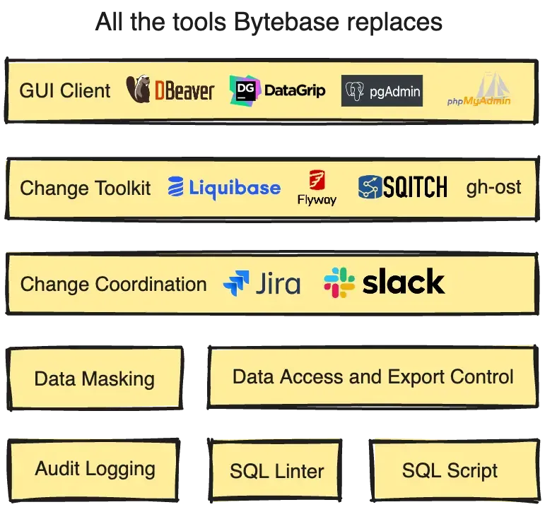 2024 最热门开源 GitOps 工具盘点 - 知乎