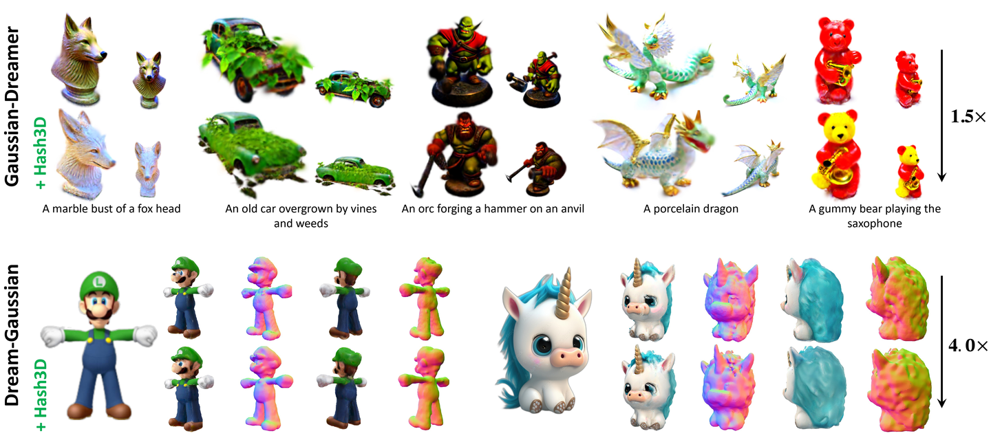 Hash3D：无需训练！又快又好3D生成 - 知乎