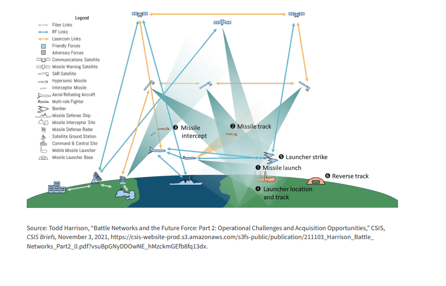 美智库发布《软件定义战争》专题报告，27页pdf聚焦未来军事装备架构设计 - 知乎