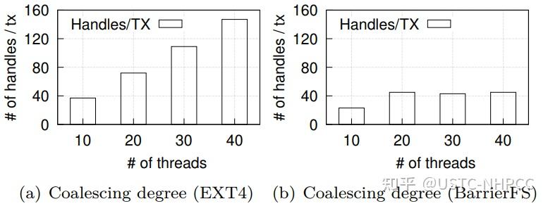 系统论文速读系列 CJFS: Concurrent Journaling for Better Scalability - 知乎