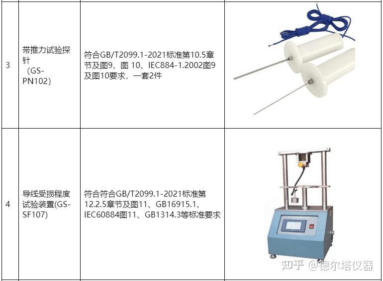 插头插座新国标GB 1002-2024 主要有这21点技术变化！ - 知乎
