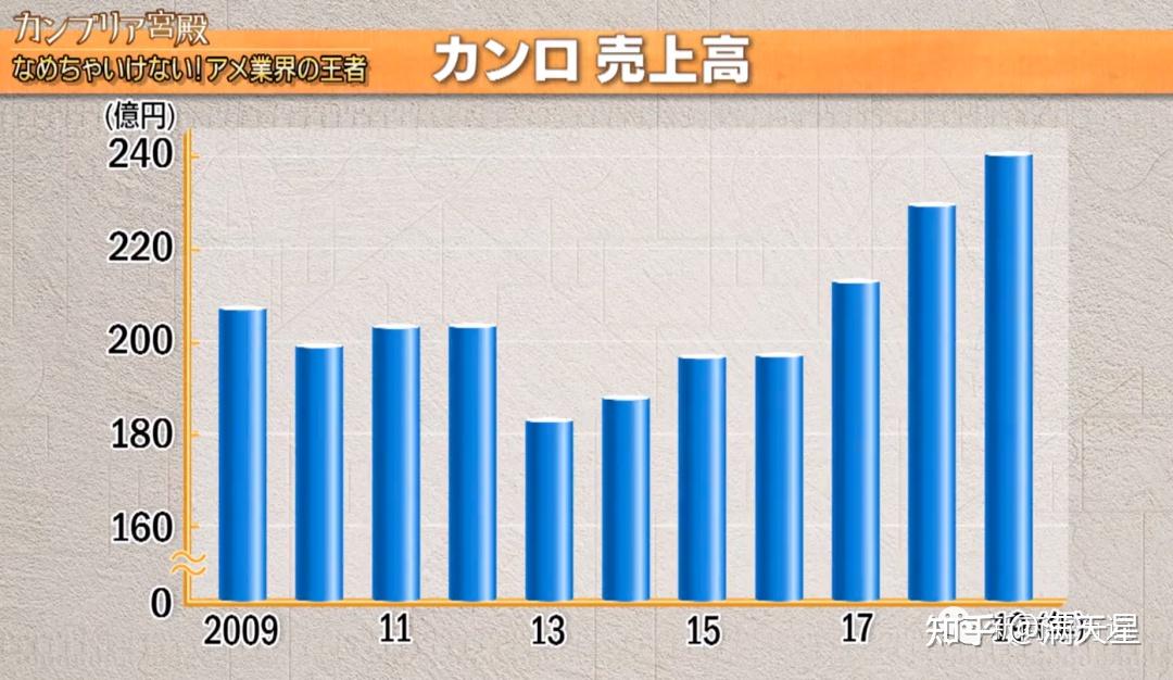 抗糖风潮下，日本No.1糖果公司Kanro高增长的奥秘 - 知乎