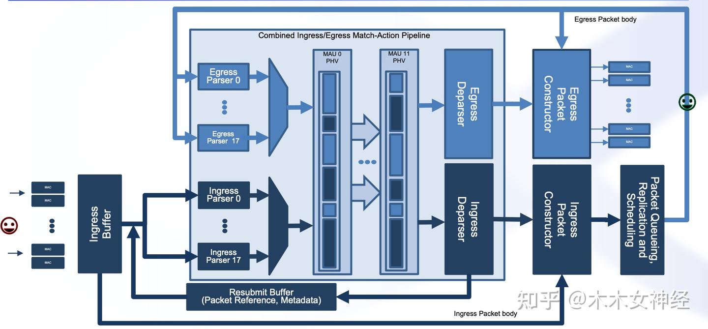 P4-16 for Tofino - 知乎