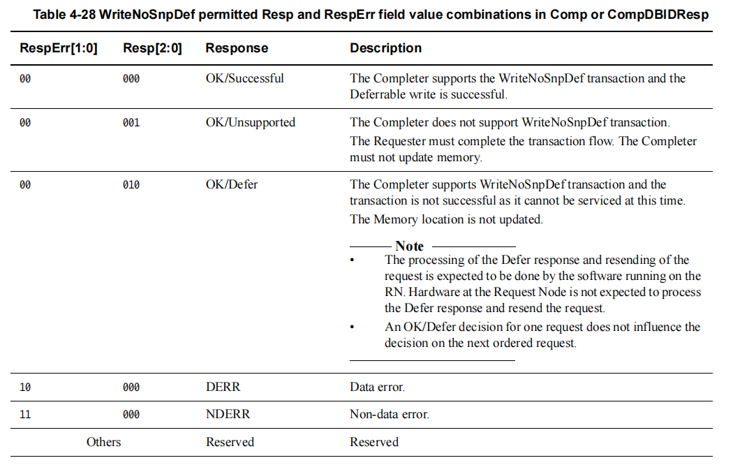 AMBA CHI总线 -- transaction总结 - 知乎