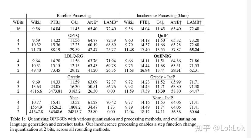 OmniQuant: 可学习量化参数 - 知乎