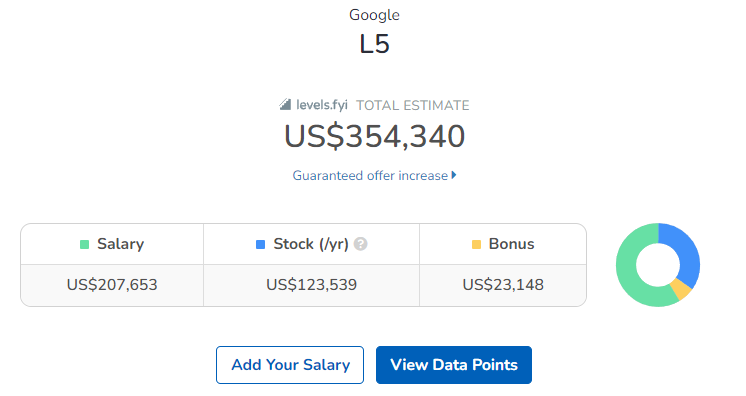 大厂L5们，差距越来越大了…… - 知乎