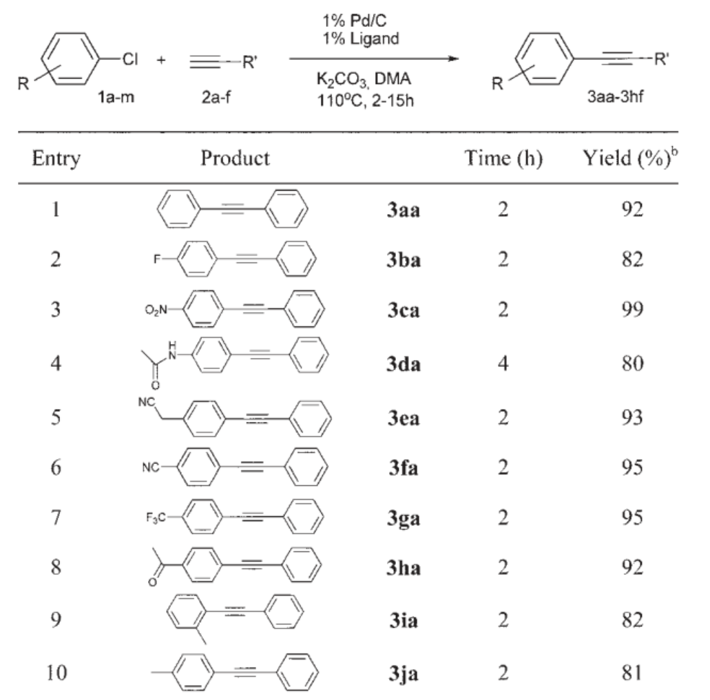 X博士化合物系列 | Sonogashira反应优化 - 知乎