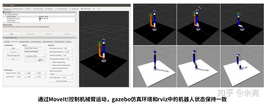 ROS入门学习之七Moveit机械臂控制 - 知乎