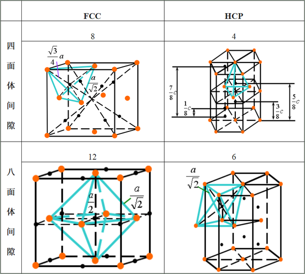 【材科基干货】第09期：密排六方（HCP）晶胞知识点全解析，图解更易 - 知乎