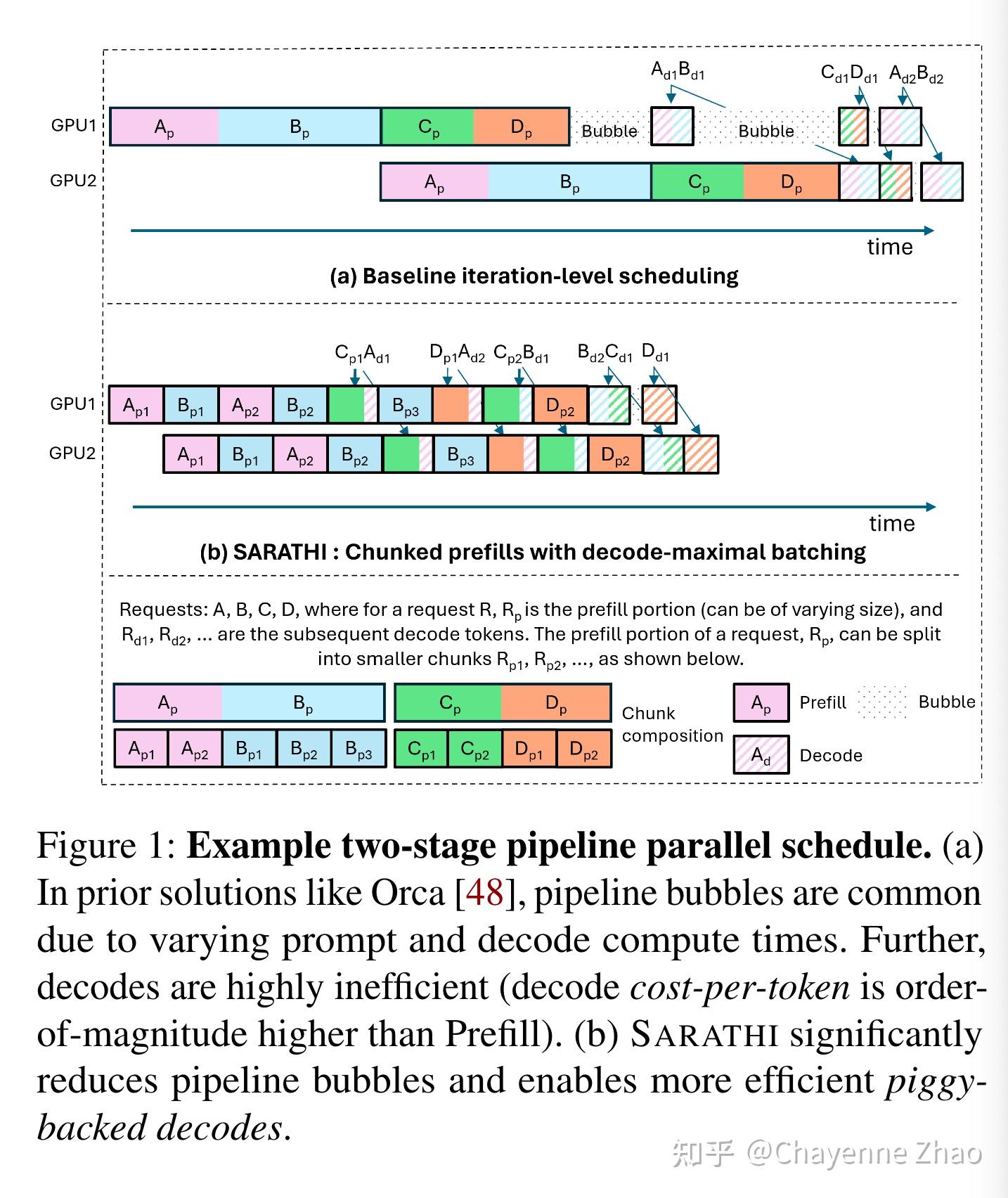 基于 chunked prefill 理解 prefill 和 decode 的计算特性 - 知乎