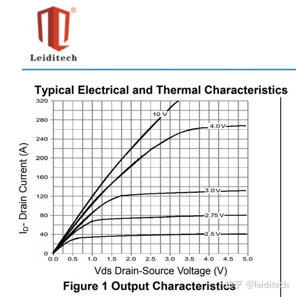 MOSFET 安全工作区域 SOA是什么 - 知乎