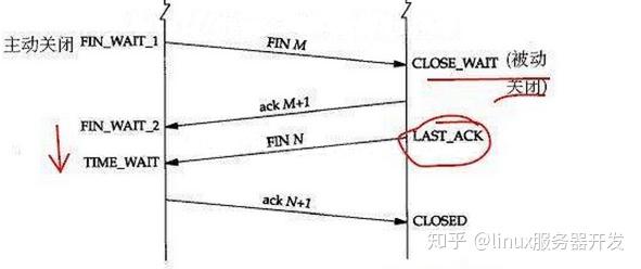 linux TCP连接的状态详解以及故障排查 - ianCloud - 博客园