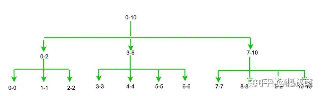 Doris数据库BE——rowset版本追踪 - 知乎