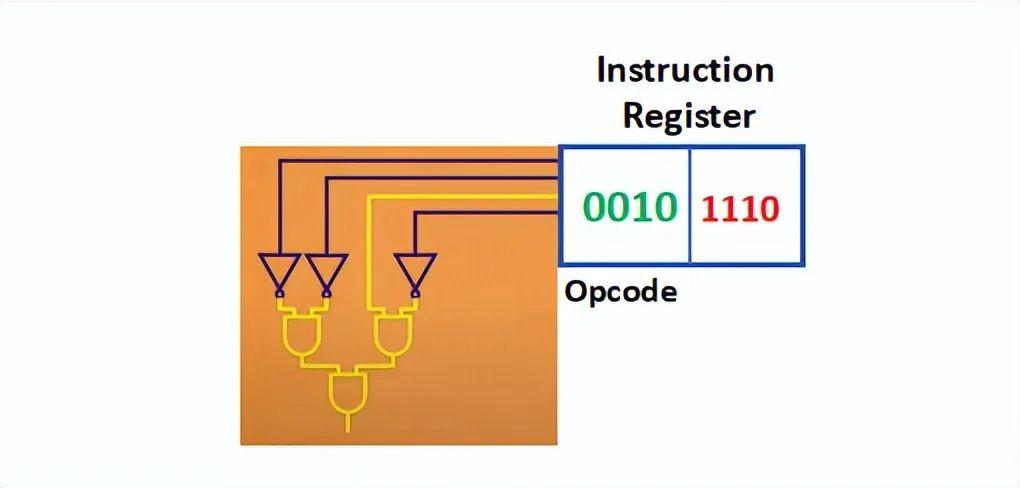 计算机工作原理核心—CPU是如何执行一个完整的运行周期的？ - 知乎