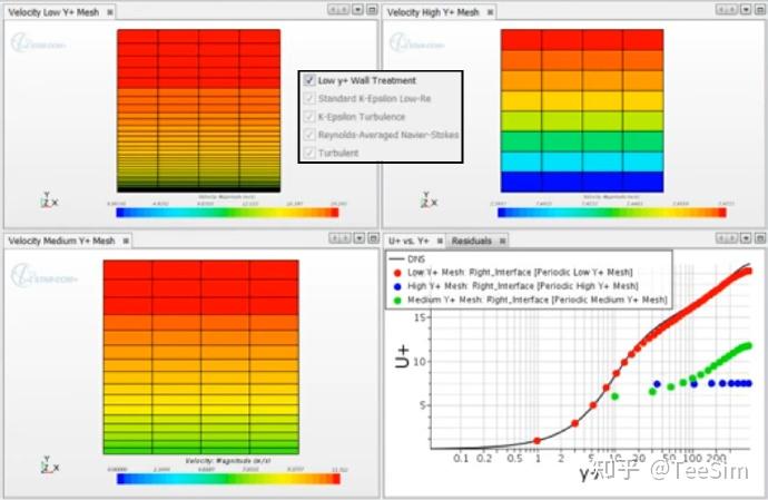 y+与壁面函数(Wall Function) - 知乎