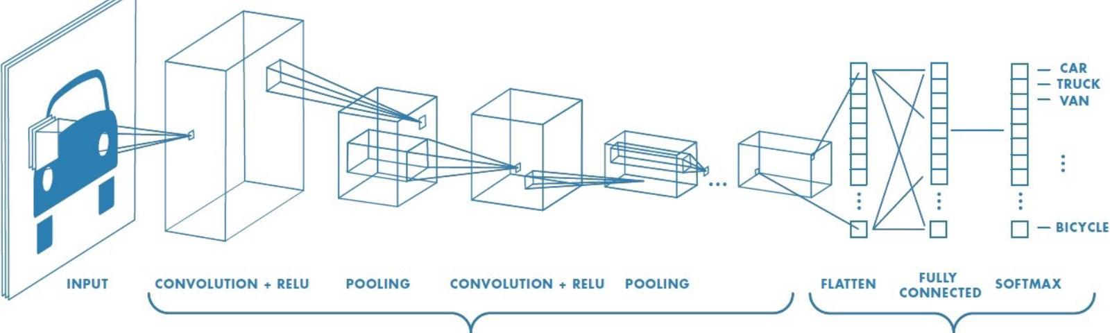 从LeNet到EfficientNet：CNN的演变和特点总结 - 知乎